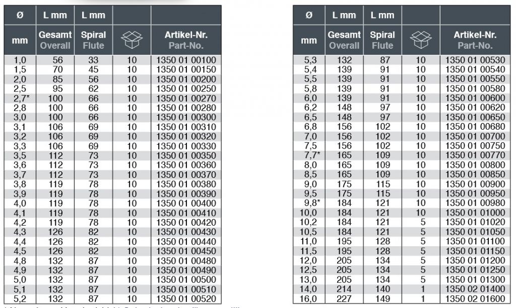 Spiral Bohrer Metallbohrer extra lang DIN 340 Ø 2mm -10,5mm HSS-G ...